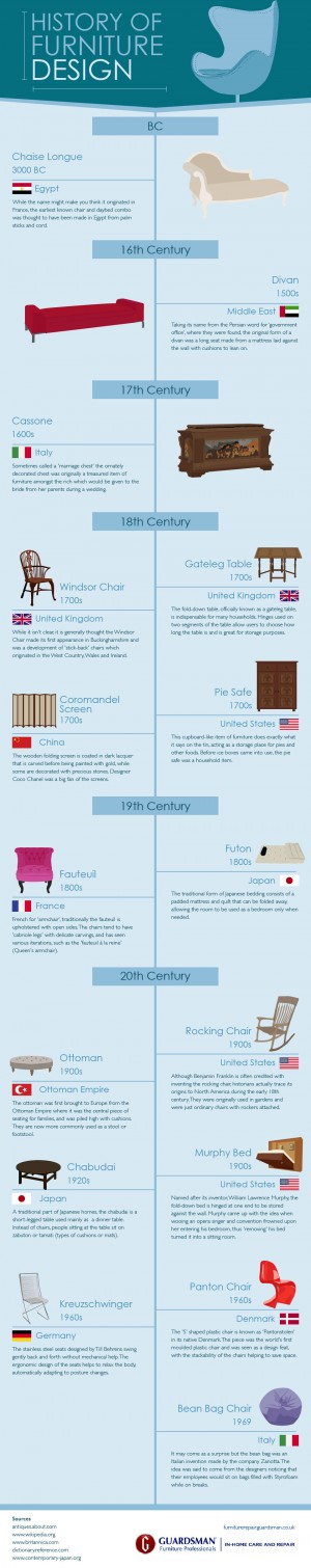 History of Furniture Design - Top Dreamer